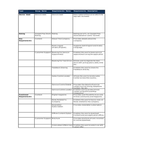 Android app review sample work | PDF