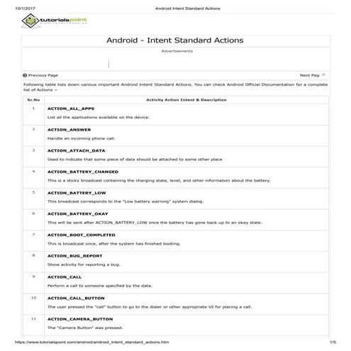 Android intent standard actions | PDF
