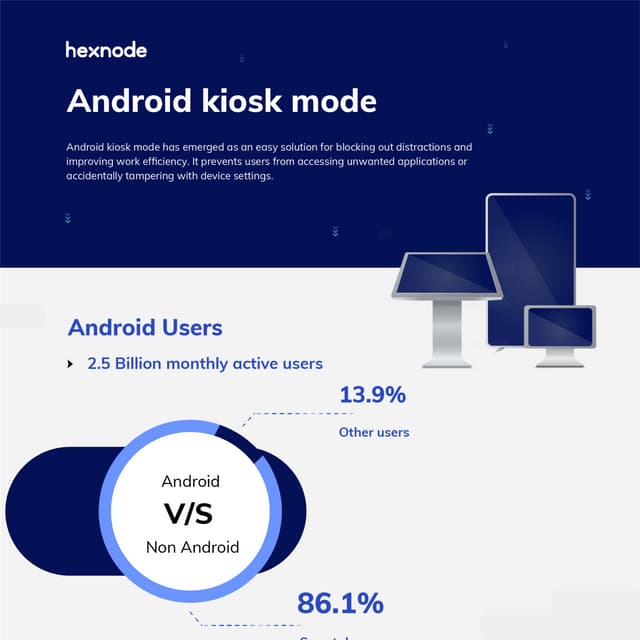 Android kiosk mode | PDF