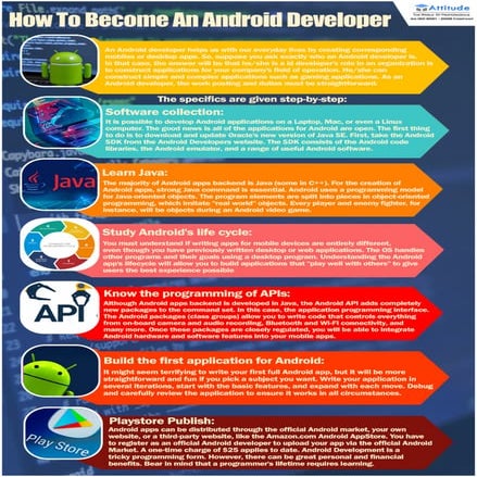 How to become an Android Developer | PDF