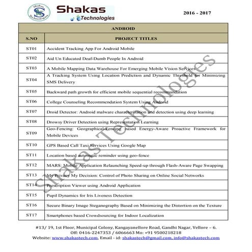 Android titles | PDF