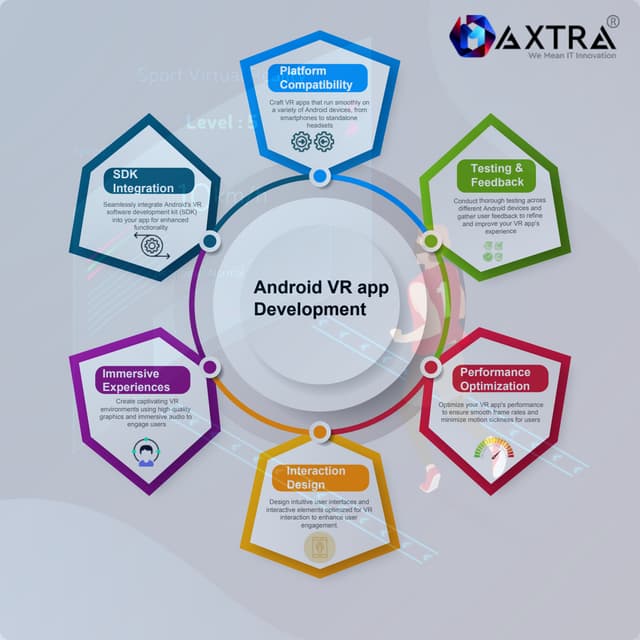 Android VR APP Development | PDF