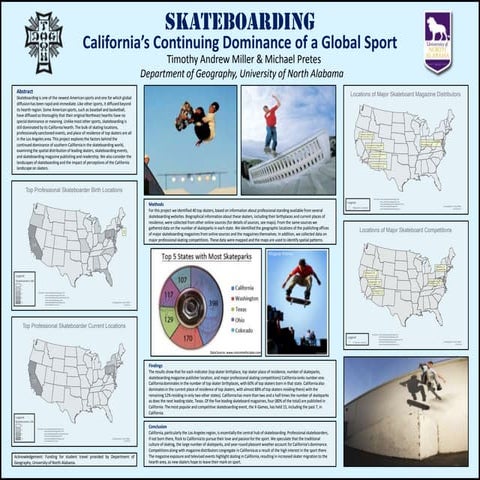 Skateboard maps 2 | PPT