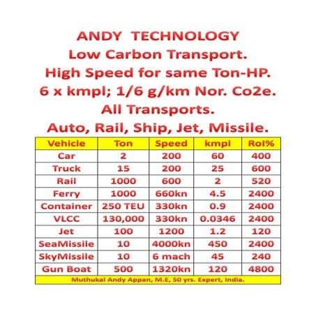 Andy technology all | PDF