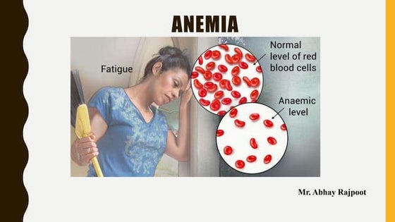 Anemia - Types, Pathophysiology, Clinical Manifestations, Etiology ...