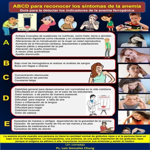 ABCD PARA RECONOCER LOS SINTOMAS DE LA ANEMIA | PPTX