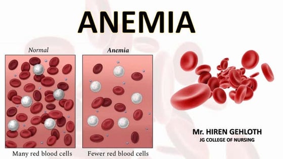 Anaemia- Classification, types, causes, pathophysiology, etiology | PPT