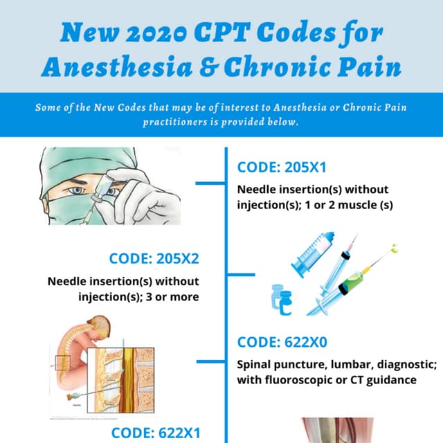 Anesthesia and chronic pain codes for 2020