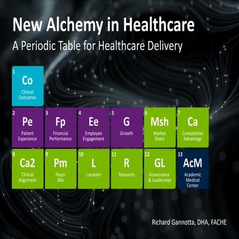 A New Alchemy in Healthcare 2.pdf | Healthcare Industry | Industries