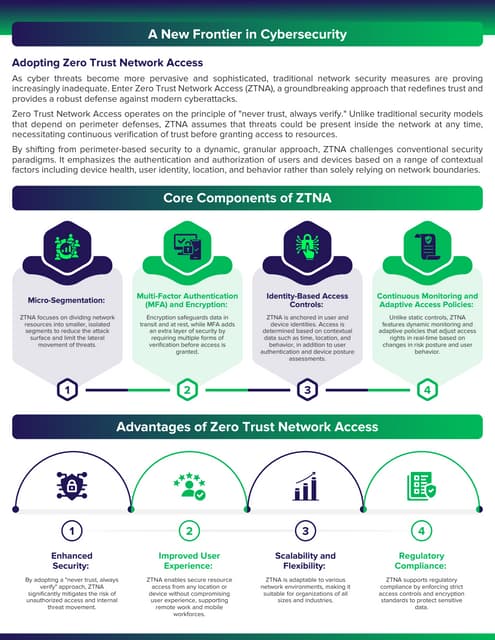 Encryption in Cyber Security with detailed | PPTX