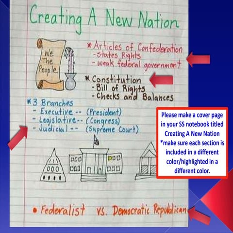 A new nation | PPT