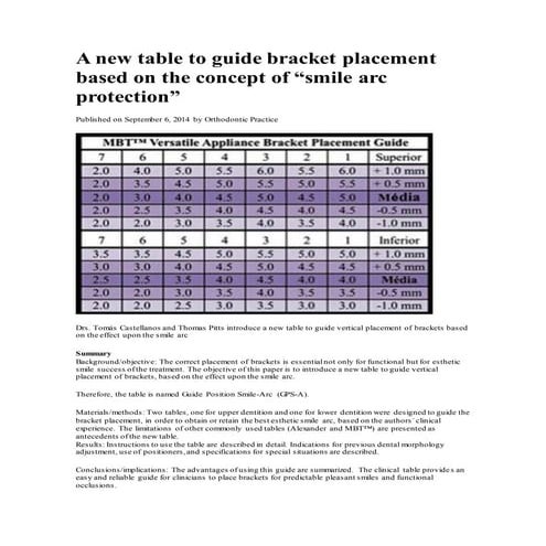 Smile arc Protection A new table to guide bracket placement based on ...