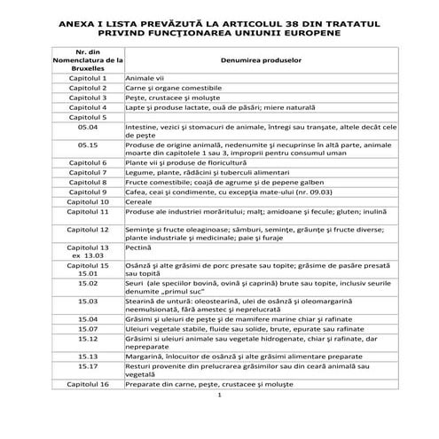 Anexa7 -anexa_1_lista_prev_la_art._38_din_tratatul_de_functionare_a_ue ...