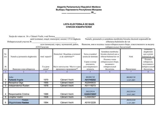 Anexa nr. 2 Model registru_certificat pentru drept de vot | DOCX