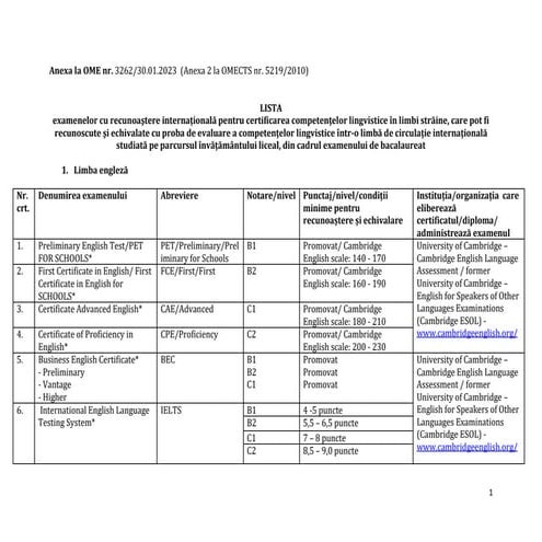 anexa_om_3262_recunoastere_internationala_examene_bacalaureat_2023 (1).pdf