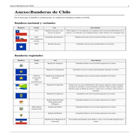 Anexo banderas de chile | PDF