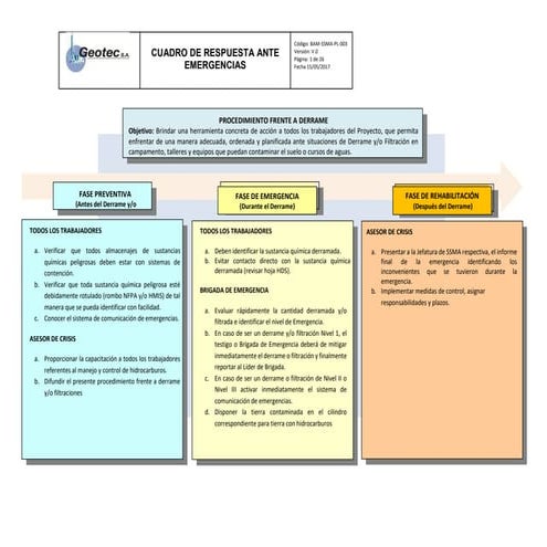 ANEXO 09A Respuesta a Emergencia MM.AA 2018.pdf