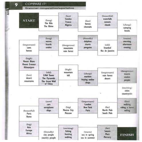 Anexo 1 compare it! | PDF