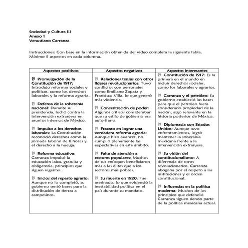 Venustiano Carranza - aspectos positivos, aspectos negativos y aspectos ...