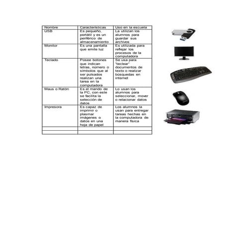Tipos de Hardware | DOCX | Computer Peripherals | Computing