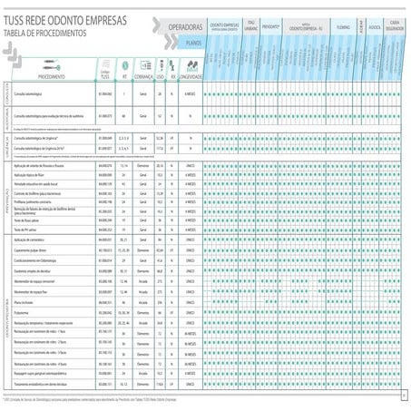 tabela_tuss_rede_odonto_empresas | PDF