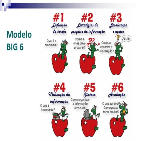 Big6 - Guião de pesquisa de Informação | ODP