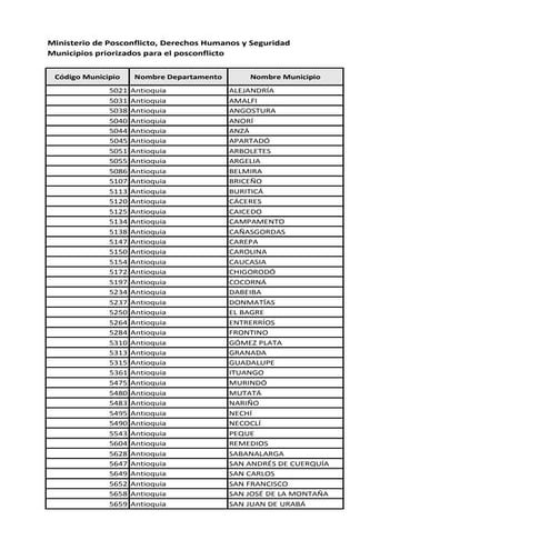 Divipola codigos-municipios | PDF