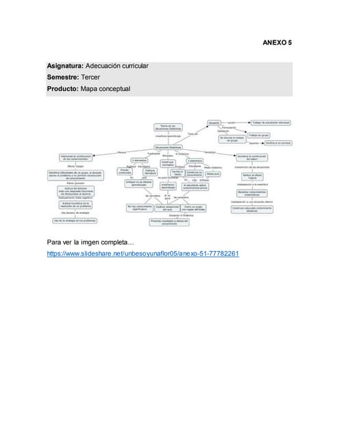 Anexo 10 mapa conceptual | DOCX