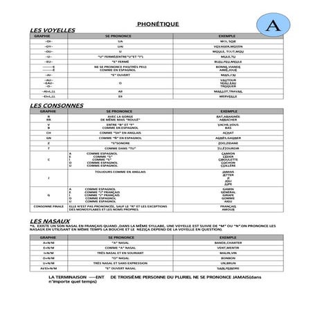 PHONÉTIQUE | PDF