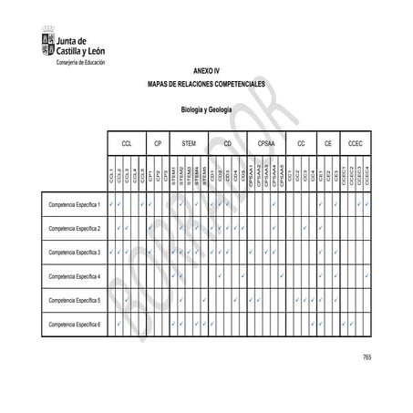 Anexo IV Mapa de Relaciones Competenciales.pdf