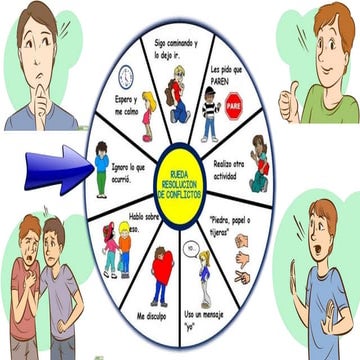 Ruleta de resolución de conflictos | PPTX
