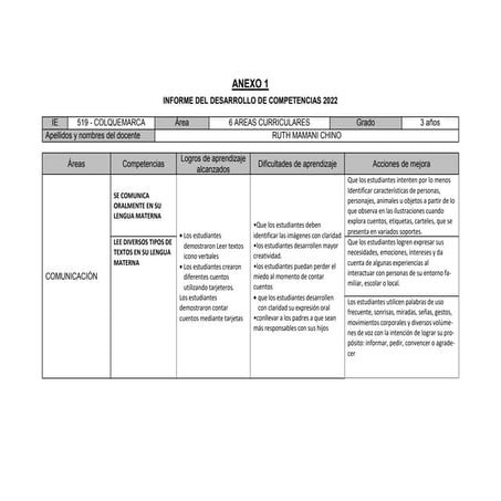 ANEXOS 1 y 2 ruth.docx