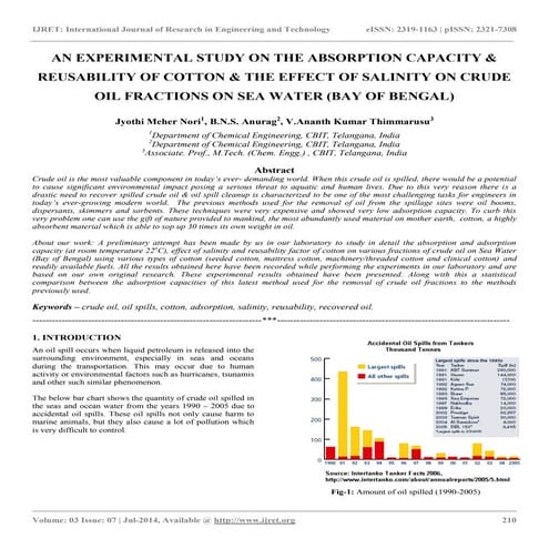 An experimental study on the absorption capacity & reusability of ...