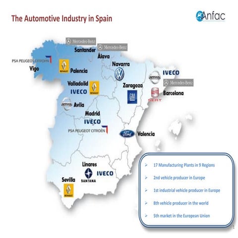 Sector del automóvil | PDF