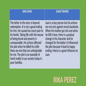 Ang Ama at Juan Tamad-mga kwentong pambata na pampasaya.pptx