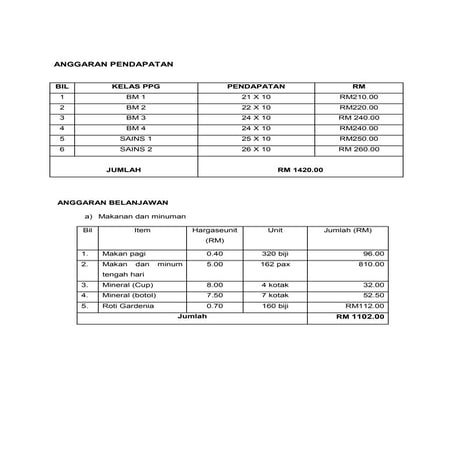 Anggaran belanjawan | DOCX