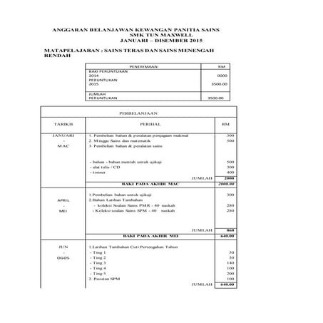 Anggaran belanjawan kewangan | DOCX