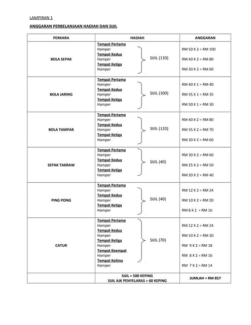 Contoh penulisan reflektif | PDF