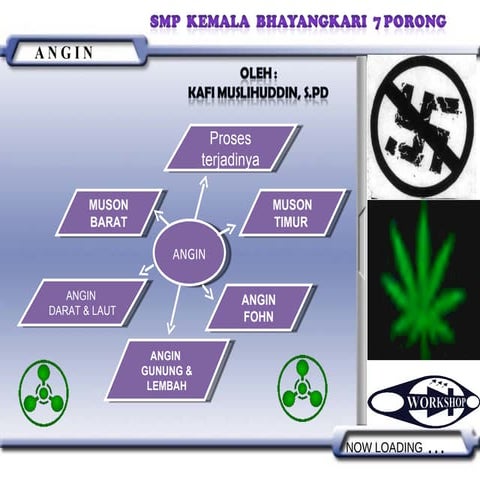 Angin | PPT