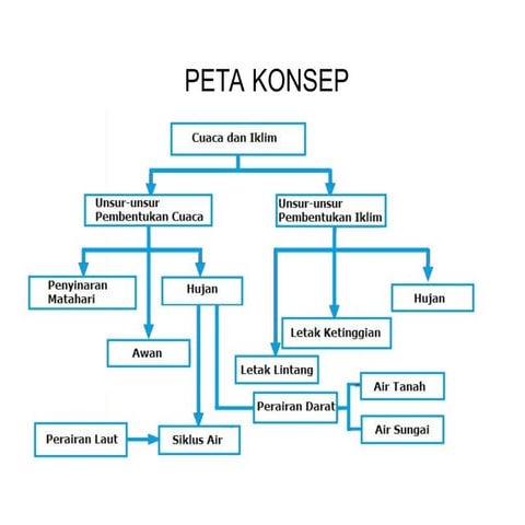 Angin-Cuaca-Iklim di wilayan indonesia.ppt