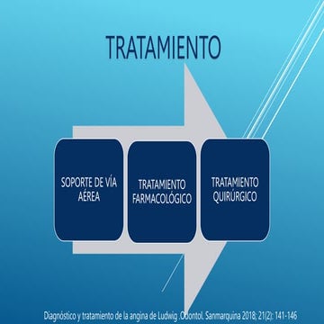 Angina de ludwig | PPTX