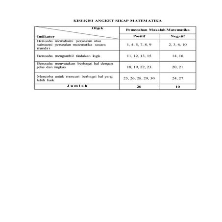 Angket matematika lia | DOCX