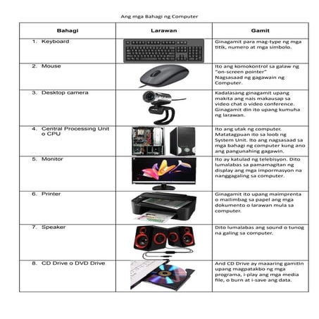 Ang mga Bahagi ng Computer.docx
