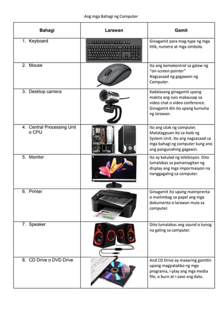 Ang mga Bahagi ng Computer.docx