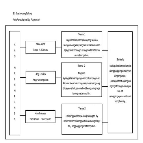 Ang paradigma ng pagsusuri | DOCX