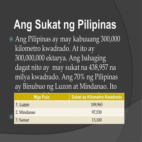 Pagbasa ng mapa | PPTX