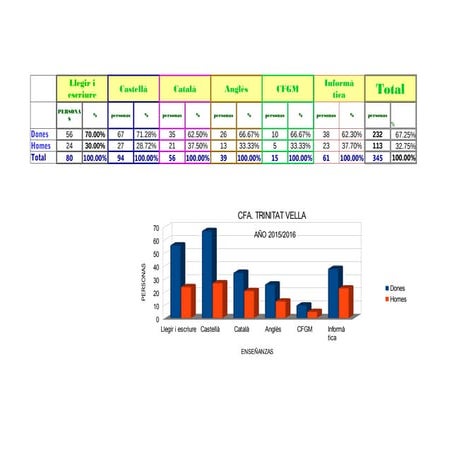Anguera, dolors dades alumnat competic 2 | ODS