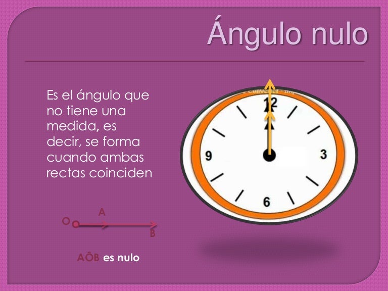 Angulo Nulo