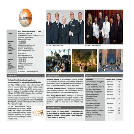 Anh Facts 2009 | PPT