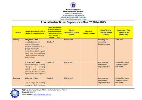 INSTRUCTIONAL SUPERVISORY REPORT.docx | Professional School ...